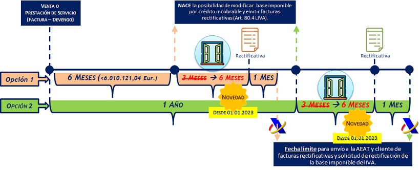 SuperContable.com - Cambios en el procedimiento para recuperar el IVA ...